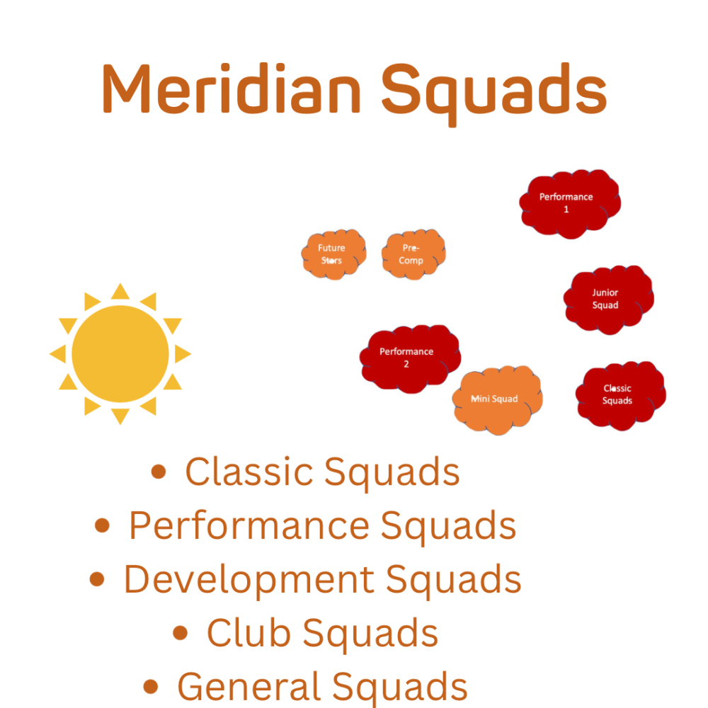 Meridian Gymnastics | Peterborough | Yaxley | Huntingdon – Gymnastics ...